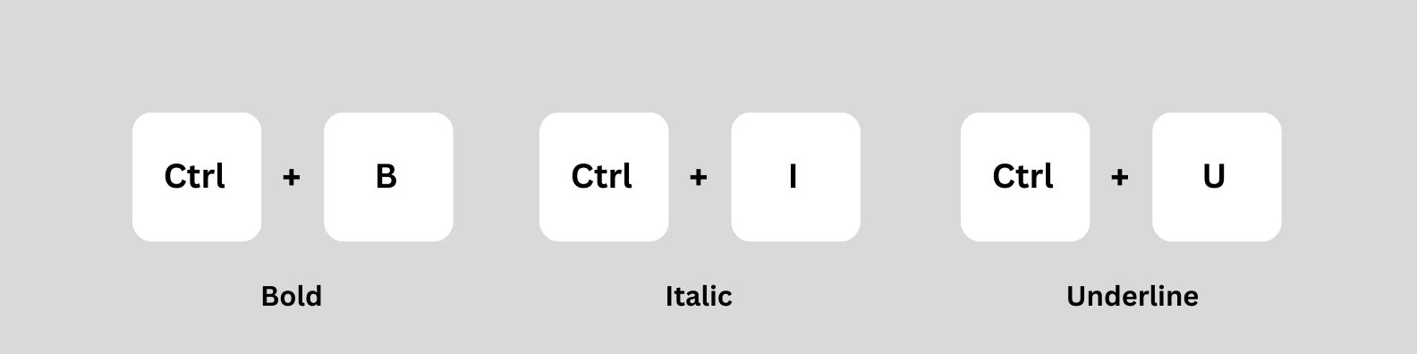 25+ Laptop Basic Shortcut Keys to Boost Your Productivity