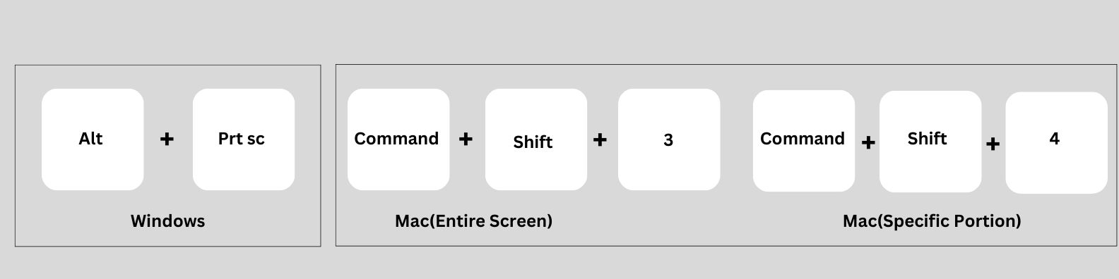 Boost Your Productivity with Laptop Basic Shortcut Keys - Edify | Blogs