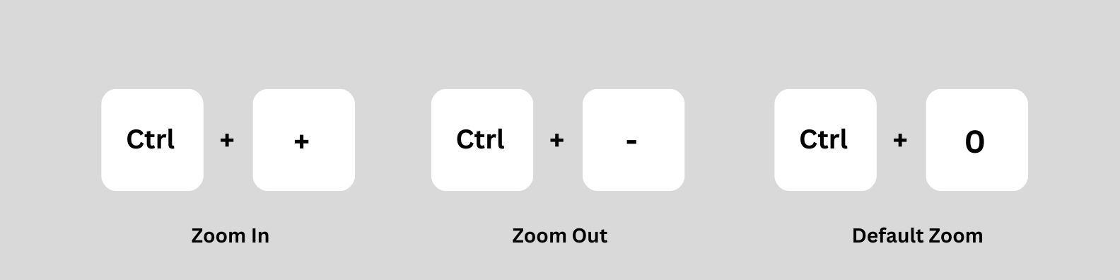 Boost Your Productivity with Laptop Basic Shortcut Keys - Edify | Blogs