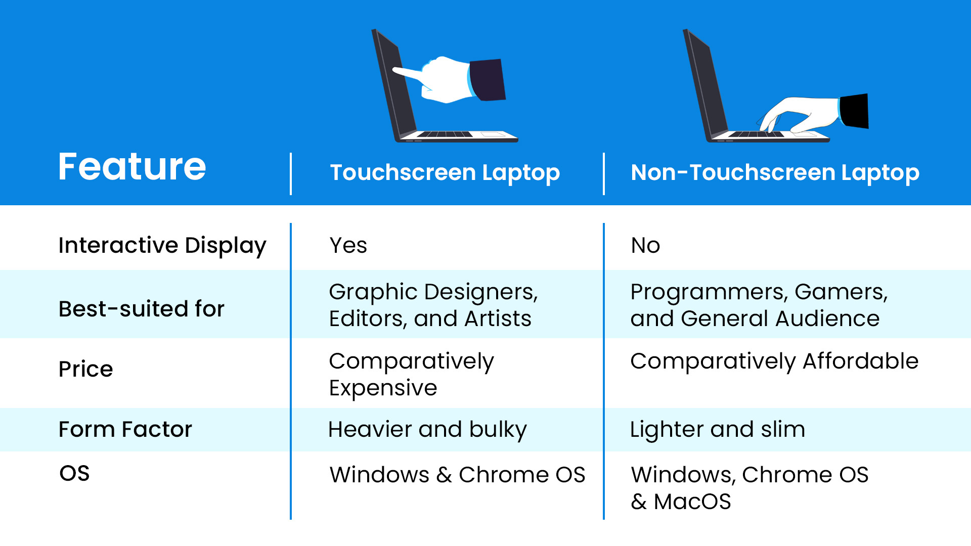 Touchscreen vs Non-touchscreen laptops: